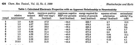 A Chemical Structure Of Artemisinin And Its Eight Derivatives B Download Scientific