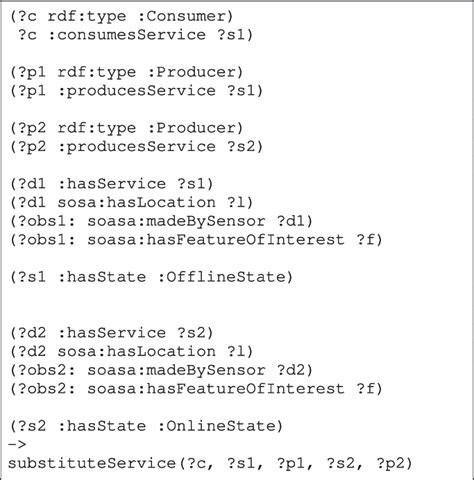 Examples Of An Orchestration Policy To Substitute From One Offline