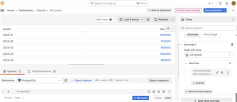 Add Link To Each Cell In A Table Panel For Detailed Chart View Table Panel Grafana Labs