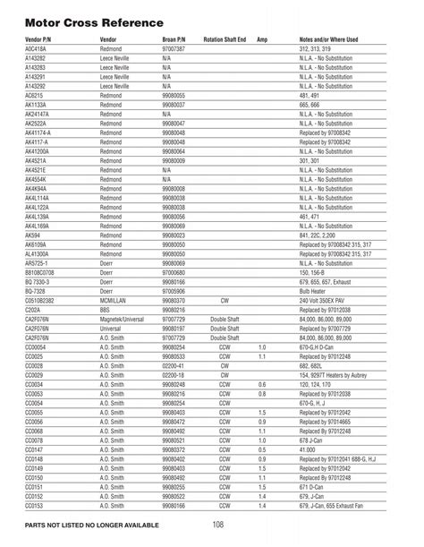 Motor Cross Reference Ven