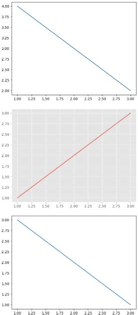 07 04 맷플롯립 Matplotlib 데이터 시각화 문과생도 할 수 있는 파이썬 업무 자동화 일잘러 되기 챗GPT