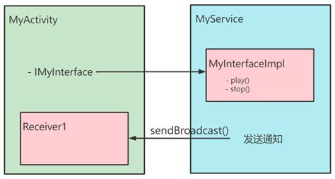 android插件化开发指南——2 15 实现一个音乐播放器app android 实现音乐播放器 csdn博客