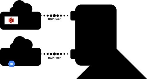 Virtual Cloud Router PacketFabric