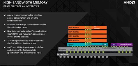 An Overview Of High Bandwidth Memory Hbm Bit