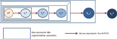 Figure 1 From Enhanced Multi Fidelity Modelling For Digital Twin And