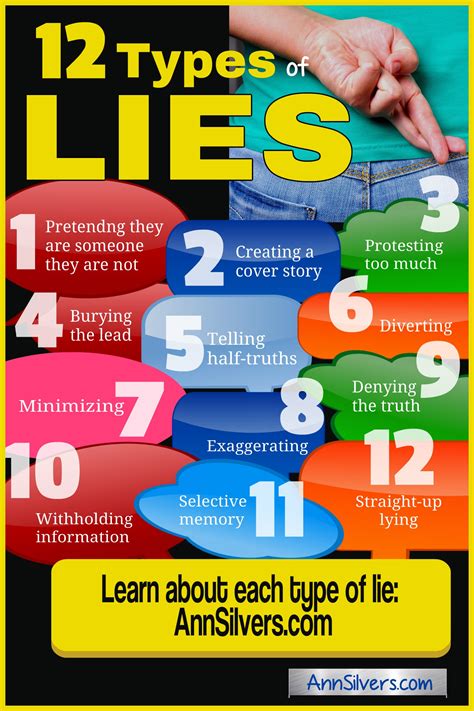 12 Types Of Lies And Deception Ann Silvers Ma 12 Types Of Lies And Deception Ann Silvers Ma