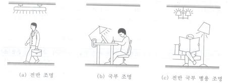 조명 네이버 블로그