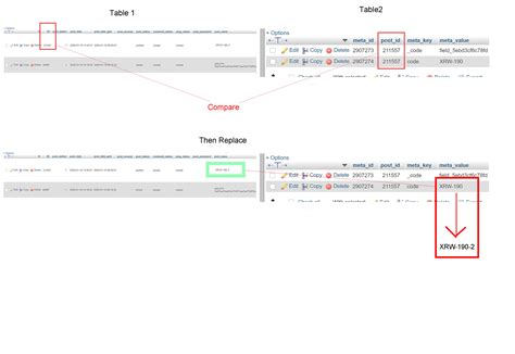 mysql how to compare sql fields of different tables then replace the