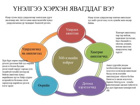 Solutions4hrm 🗣📌📌📌Танай байгууллагад удирдах ажилтны ур