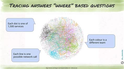 Demystifying Observability Ppt