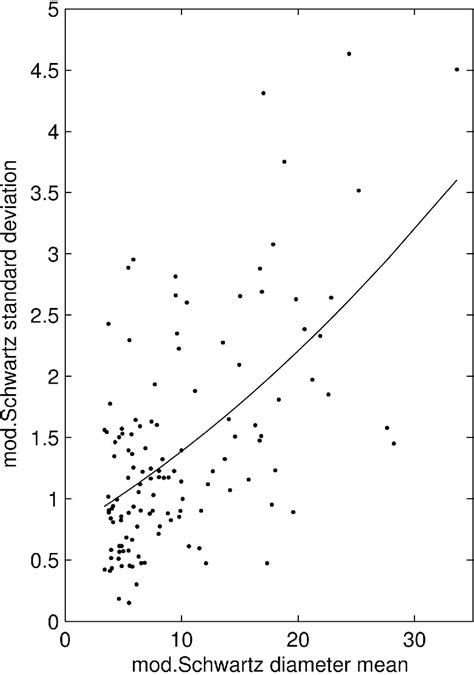 Figure 1 From Edinburgh Research Explorer The Lung Image Database