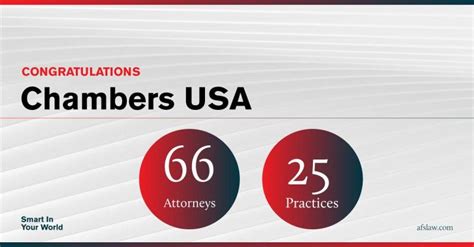 Sailesh Patel On Linkedin Chambers Usa Ranks 66 Arentfox Schiff
