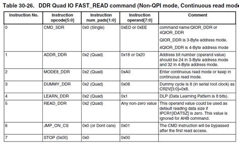 什么是串行Flash的Continuous read模式 技术阅读 半导体技术