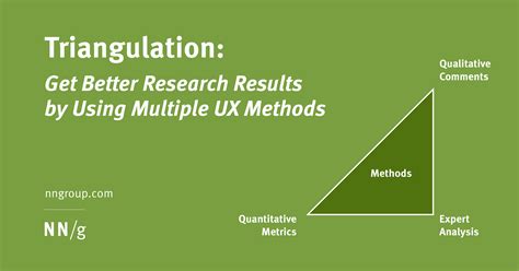 What Is Triangulation In Qualitative Research Pdf Design Talk