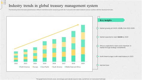 Industry Trends In Global Treasury Management System Ppt Example