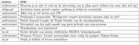 Table 14 From Opleiding Informatica Andeconomie Semantic Scholar