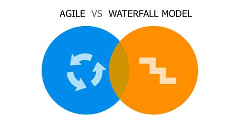 Agile Vs Waterfall Project Management Which Is A Better Methodology