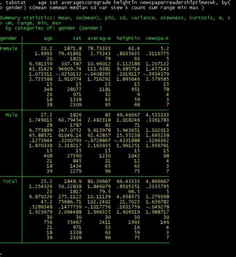 Descriptive Statistics Excel Stata