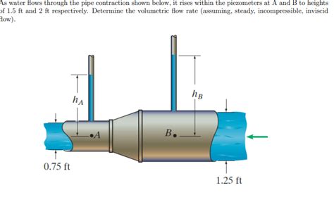 Solved As Water Flows Through The Pipe Contraction Shown