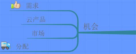 不要纠结于艰难的决定，尝试用imindmap进行swot分析 Imindmap中文网站
