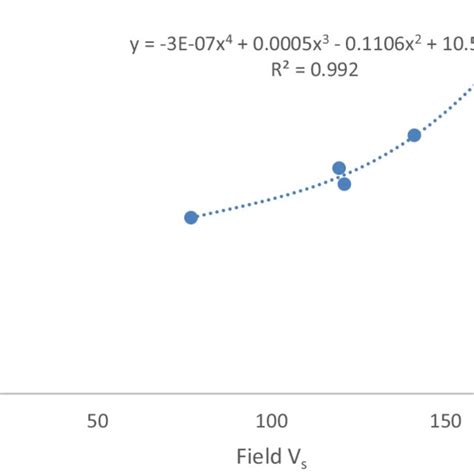 Spatial Map Of Field Acquired V S 30 Download Scientific Diagram