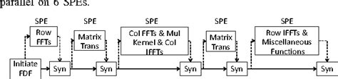 Figure 10 From Design Of An Automatic Target Recognition Algorithm On
