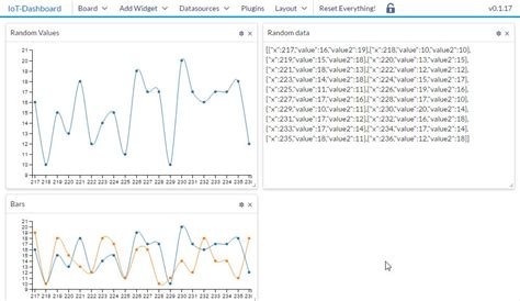 Iot Dashboard A Generic Dashboard Application Based On JavaScript HTML And CSS That Runs In