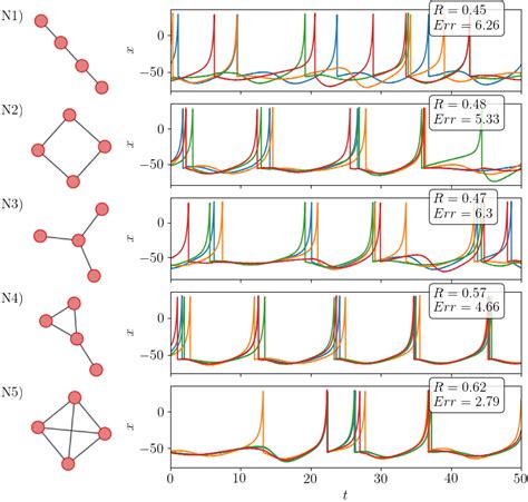 the five network topologies used when considering only electrical