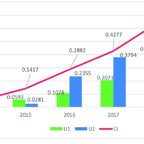 Composite System Synergy Evaluation Criteria Download Scientific Diagram
