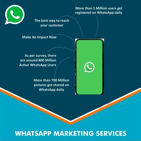 Harshvardhan Singh Shekhawat On Linkedin Hospitales Hospitalitytechnology Whatsappautomation