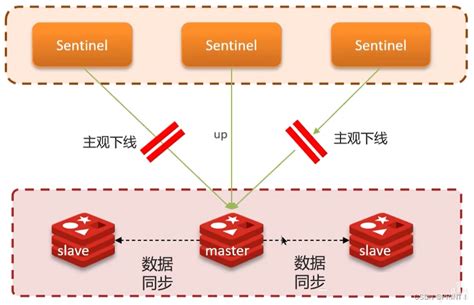 Java开发之redis核心内容【面试篇 完结版】java Redis 面试 Csdn博客 Java开发之redis核心内容【面试篇 完结版】java Redis 面试 Csdn博客