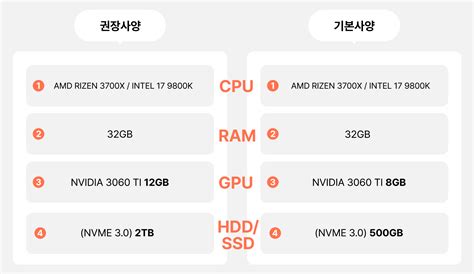 스테이블 디퓨전 webui 처음이라면 다운 사용법 가이드 패스트캠퍼스