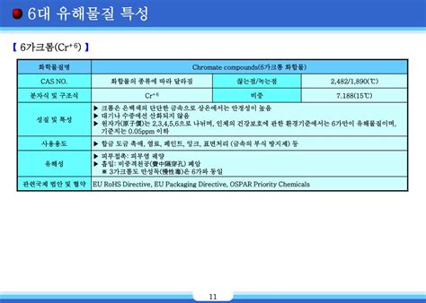 Ppt Rohs 교육 자료 전기전자제품의 유해물질사용제한지침 Powerpoint Presentation Id882267