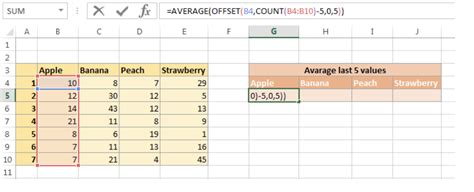 Excel Formula Average Last 5 Values In Columns Excelchat