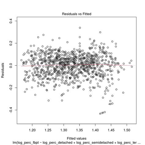 Solutions R For Geographic Data Science