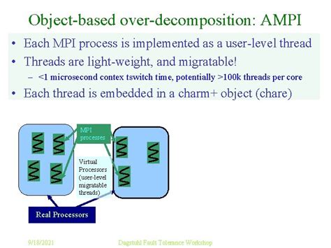 objectbased overdecomposition can enable powerful fault tolerance schemes