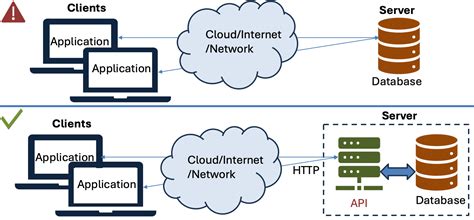 Web Api Resources