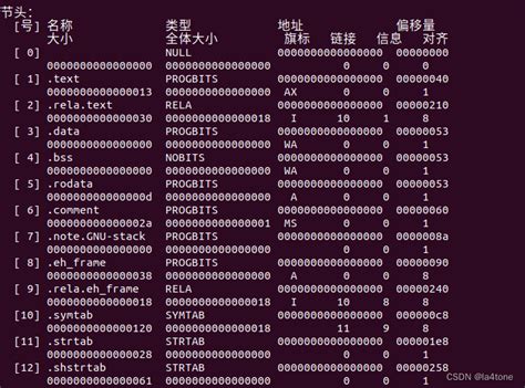 使用gcc创建和使用静态库和动态库,并且举例实现andandgcc的常用命令、编译过程和了解efe文件格式gcc使用静态库 Csdn博客 使用gcc创建和使用静态库和动态库,并且举例实现andandgcc的常用命令、编译过程和了解efe文件格式gcc使用静态库 Csdn博客
