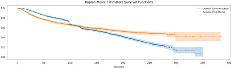 Survival Analysis Using Machine Learning Tpoint Tech