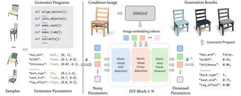 Di Pcg Diffusion Based Efficient Inverse Procedural Content Generation