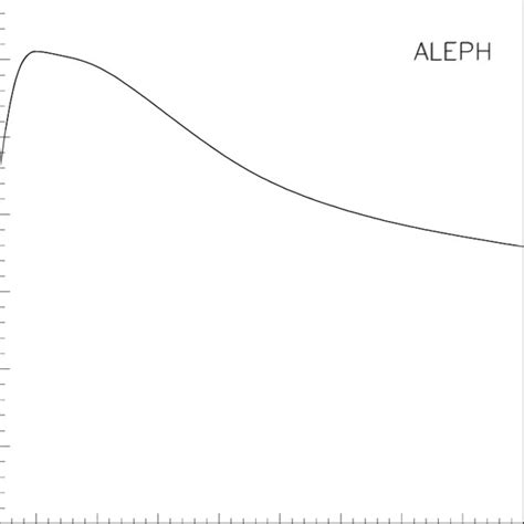 k separation parameter as a function of momentum download scientific