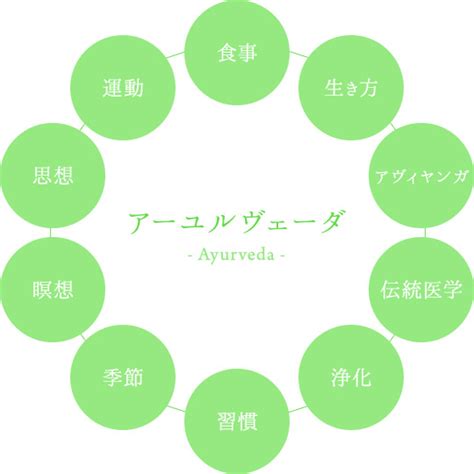 アーユルヴェーダ 東銀座のアーユルヴェーダサロン【kihada】体質改善からラジオ波のフェイシャル・ボディ痩身のメニューが豊富