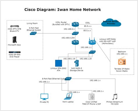 Cisco Switch Wiring Diagram Series