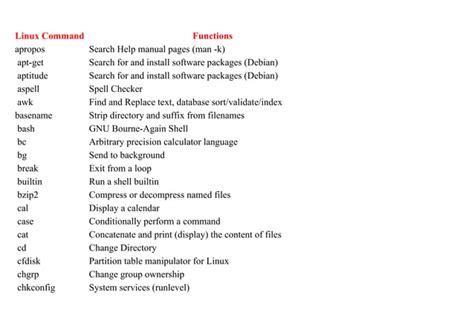 Kali Linux Commands Ppt