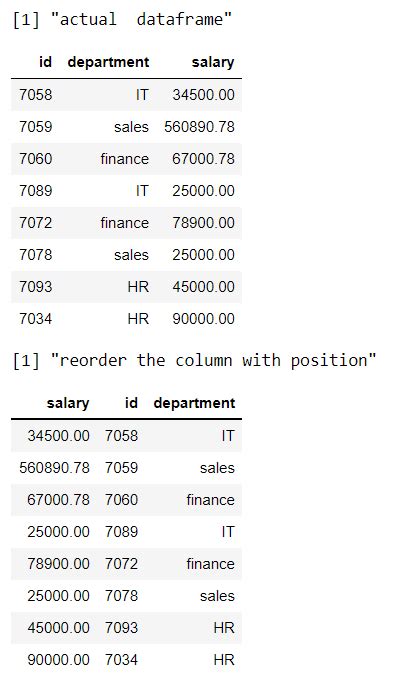 Reorder The Column Of Dataframe In R Using Dplyr Geeksforgeeks