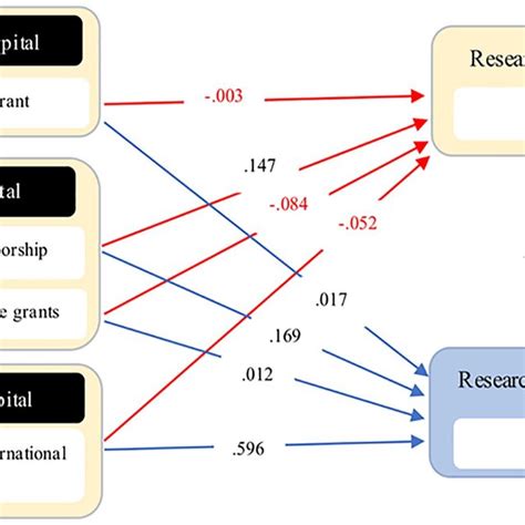 Theoretical Model Specification Note Aif Average Impact Factor Aca