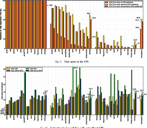 Figure 9 From The Architecture And Evolution Of Cpu Gpu Systems For