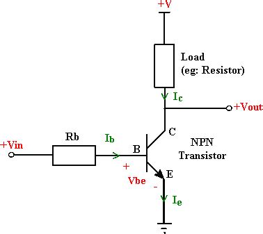 Mohammed Saudi Blog Transistor Design