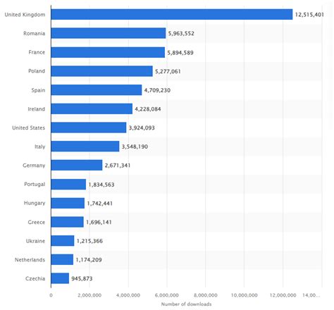 Cost To Develop Fintech Apps Like Revolut In 2024