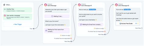How To Create Instagram Dm Automation For Free Template